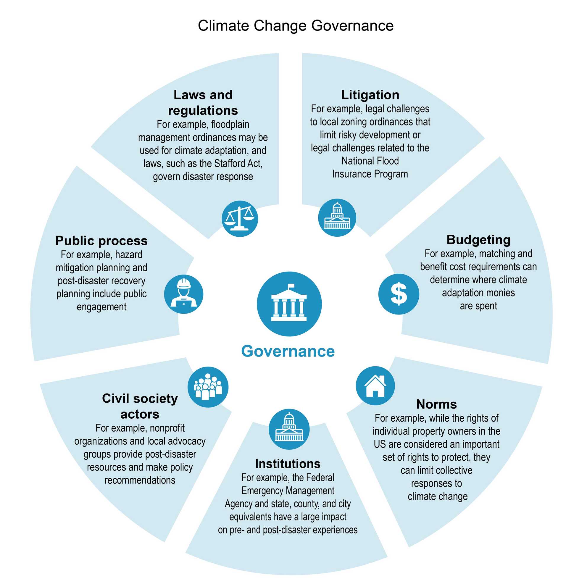 The Fifth National Climate Assessment Gives a Unique Spotlight to Climate Justice | Climate ...